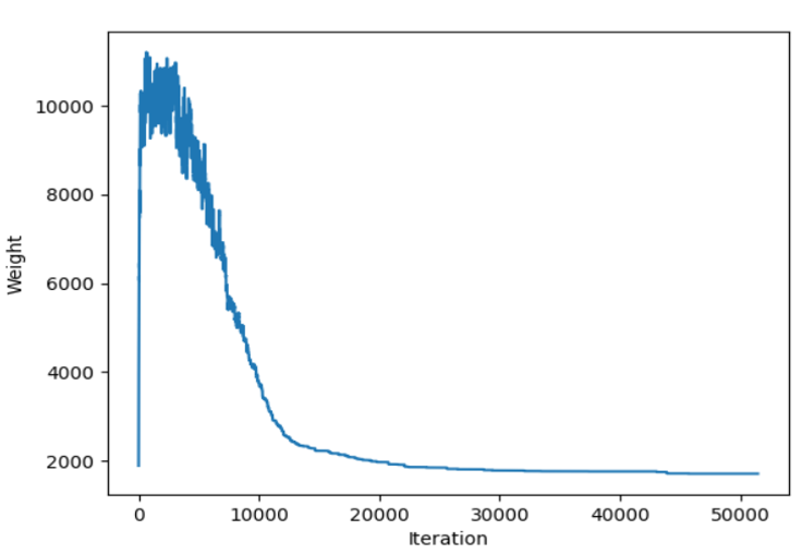 GitHub - sivakamit/simulated_annealing_TSP