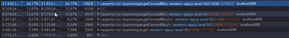 Performance issue on getCanvasBBox() during graph.render() · Issue #2557 · antvis/G6 · GitHub