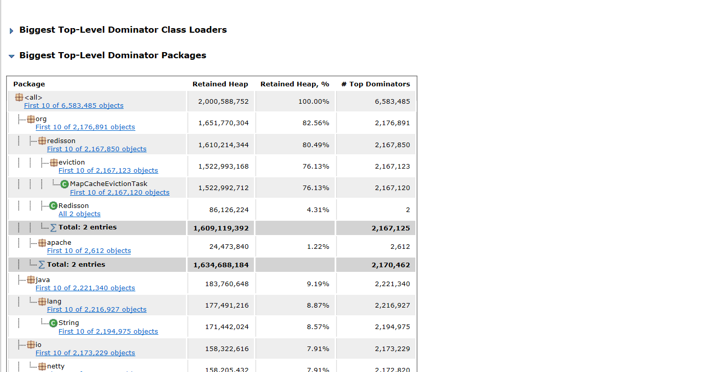 When RMapCache is used, a large number of MapCacheEvictionTask objects are created · Issue #4707 ...