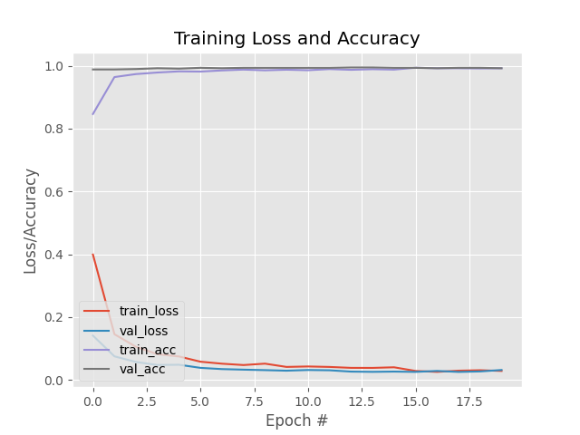 GitHub - aryanxp/face-mask-detection: Detects whether face has mask or ...