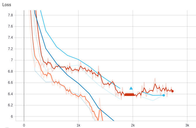 No fp16 support from fast-transformers (CausalDotProduct) · Issue #44 · lucidrains/performer ...