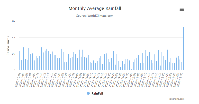 X Axis Labels with Auto Rotate on Chart.Redraw() displays incorrectly on specific widths ...