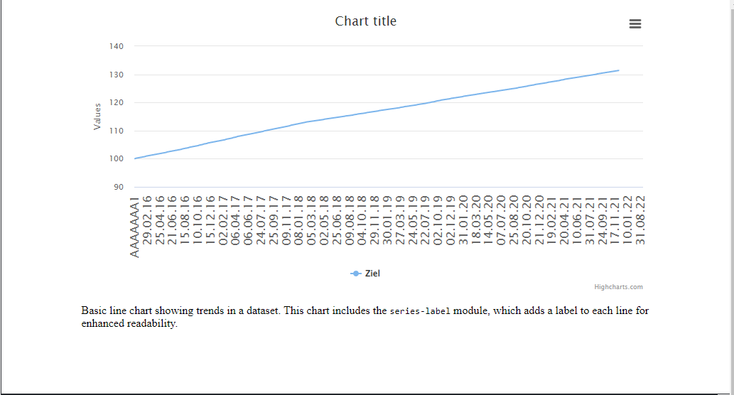 XAxis Labels, after point update and chart redraw, labels are mispositioned. · Issue #17705 ...