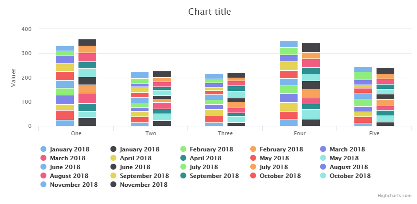 Stacked and Grouped Columns, columns change order when hiding first item in the legend. · Issue ...
