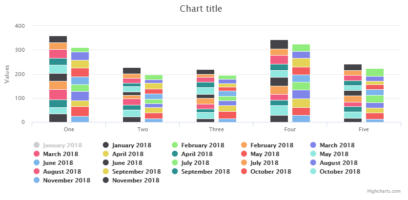 Stacked and Grouped Columns, columns change order when hiding first item in the legend. · Issue ...