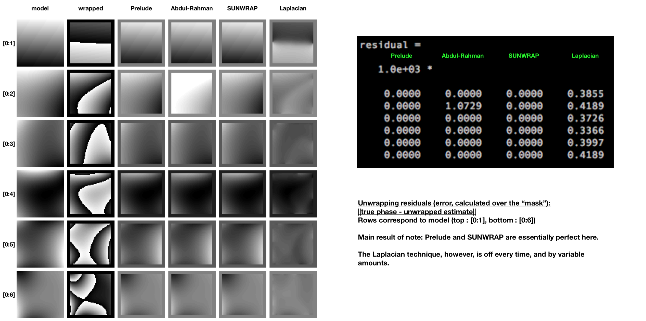 B0 mapping: Phase unwrapping · Issue #48 · qMRLab/qMRLab · GitHub