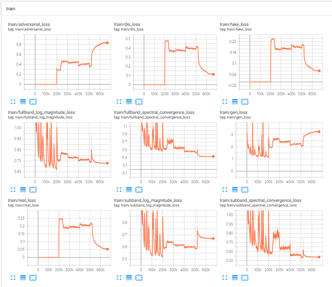 학습량에 대해서 · Issue #5 · sce-tts/sce-tts.github.io · GitHub