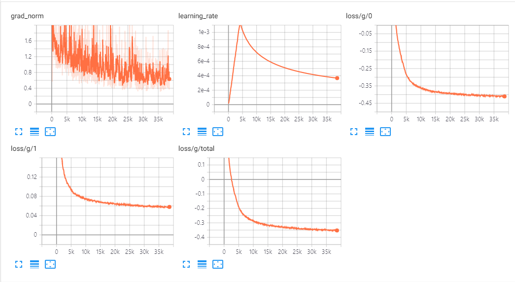 학습량에 대해서 · Issue #5 · sce-tts/sce-tts.github.io · GitHub