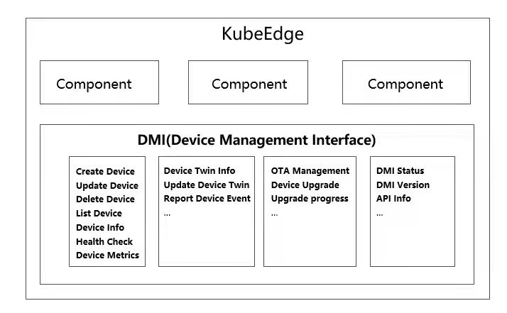Propose new device interface: Device Management Interface · Issue #3264 ...