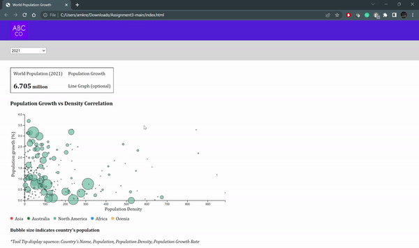 GitHub - amkreddy555/WorldPopulationD3: World Population bubble chart ...