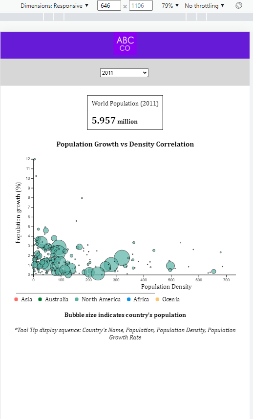 GitHub - amkreddy555/WorldPopulationD3: World Population bubble chart ...