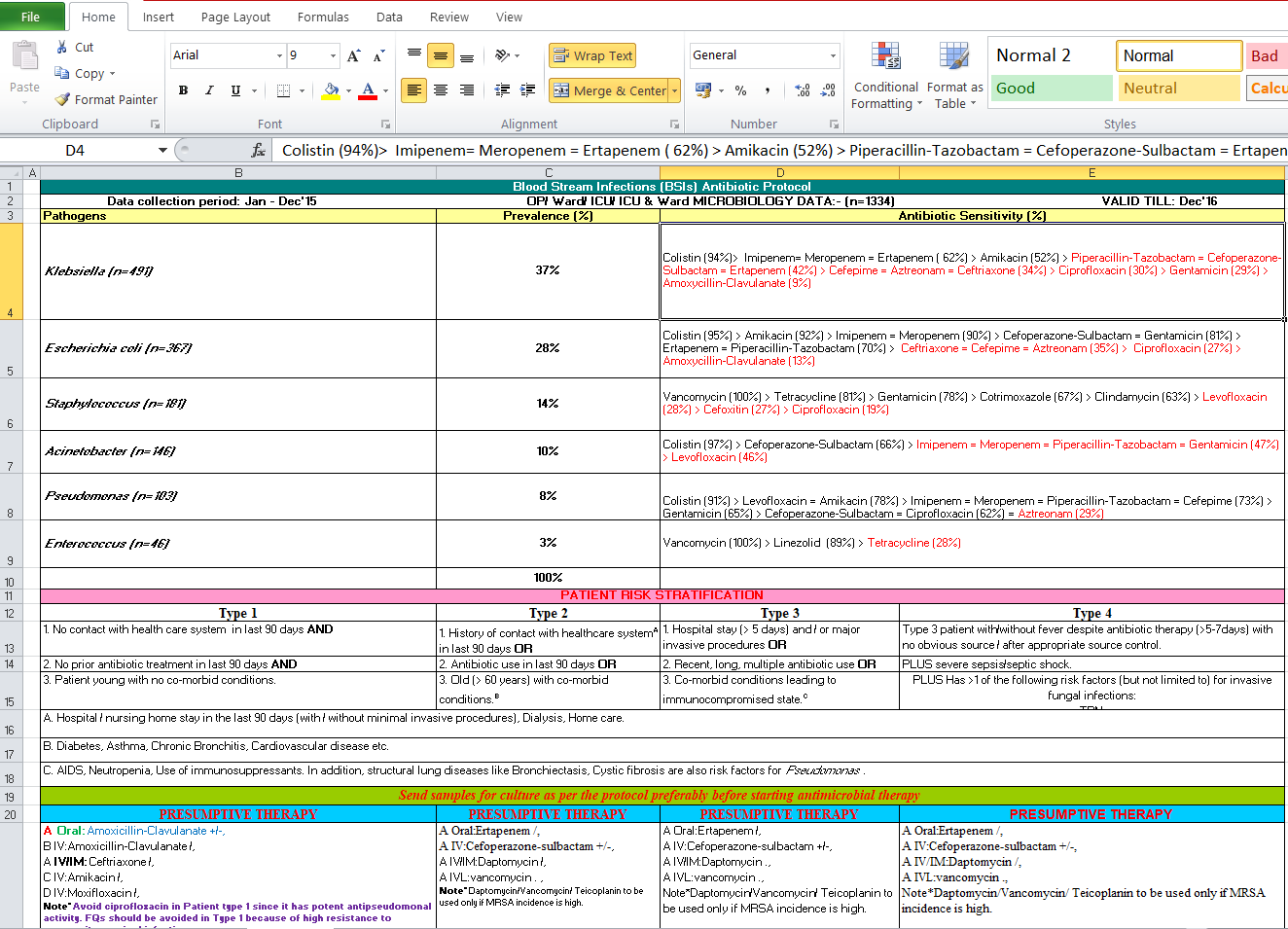 GitHub - marushka26/Formatting_Data: Snapshot of unformatted data in Cell to a tabular format ...