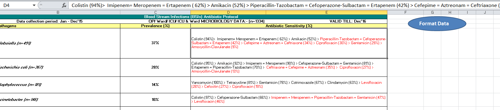 GitHub - marushka26/Formatting_Data: Snapshot of unformatted data in Cell to a tabular format ...