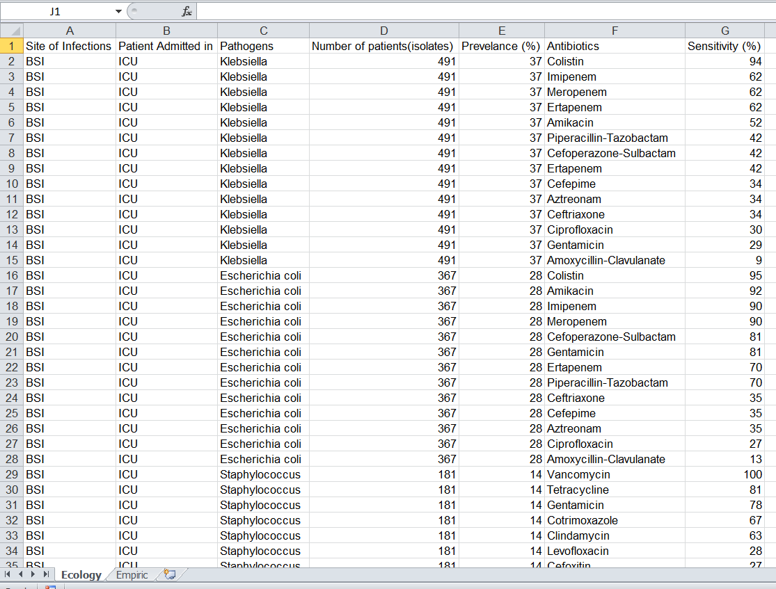 GitHub - marushka26/Formatting_Data: Snapshot of unformatted data in Cell to a tabular format ...