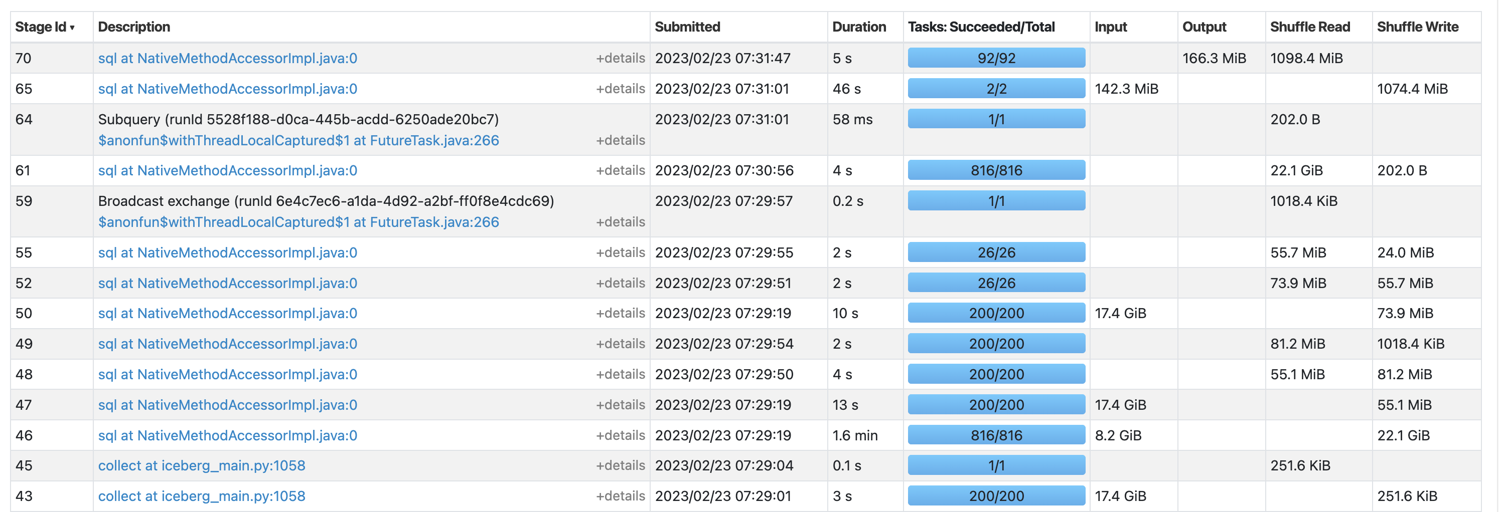 Merge-on-read vs copy-on-write behavior during merge into · Issue #6928 · apache/iceberg · GitHub