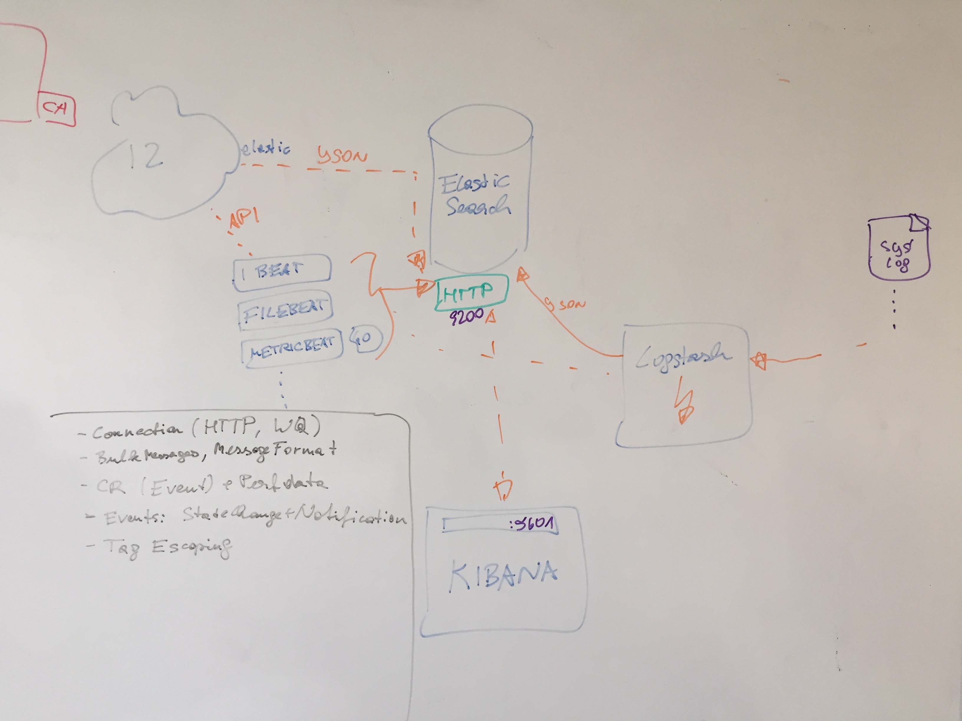 Add ElasticsearchWriter feature · Issue #5538 · Icinga/icinga2 · GitHub