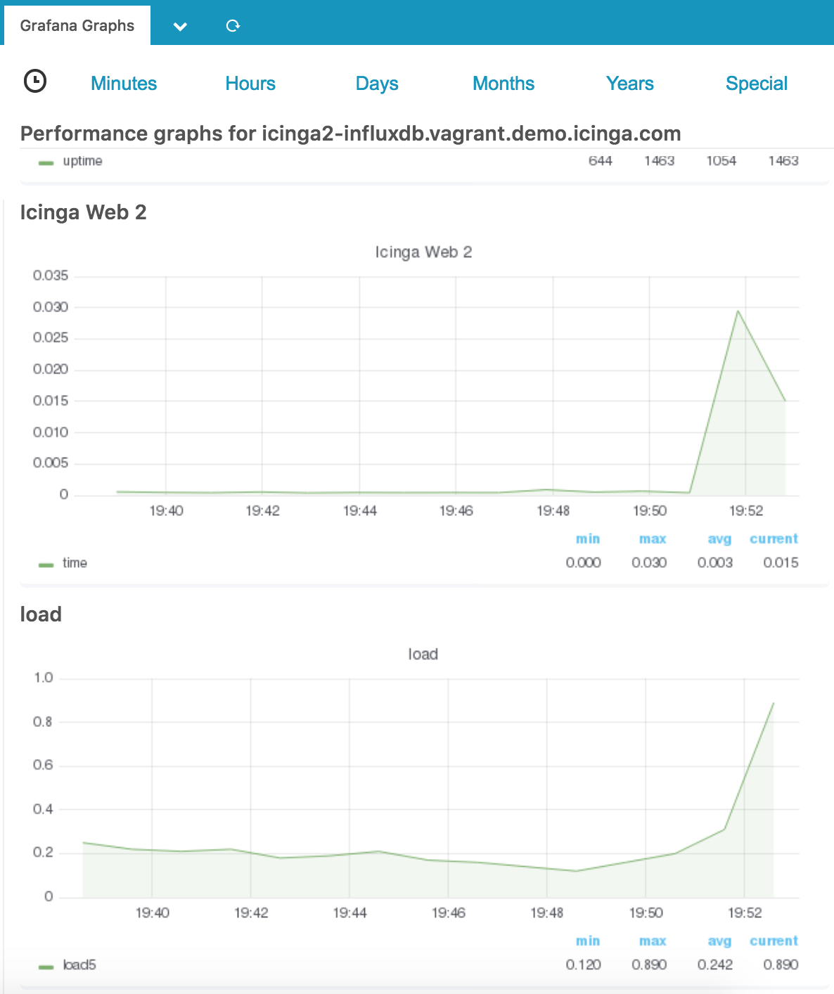 Document host -> all graphs action · Issue #125 · Mikesch-mp/icingaweb2-module-grafana · GitHub