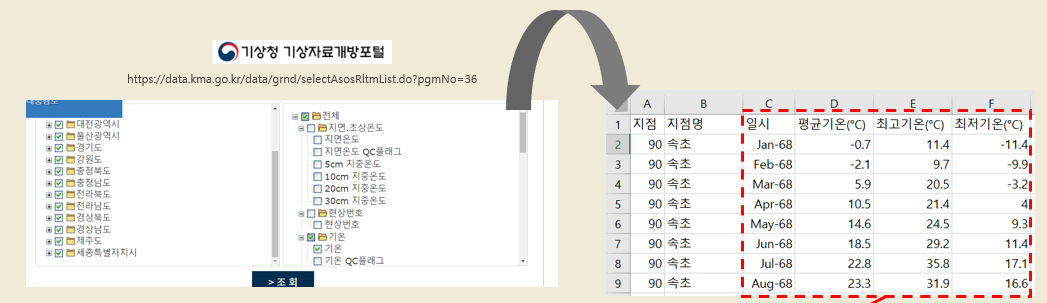 GitHub - CVStack/KoreaWeather_Analysis