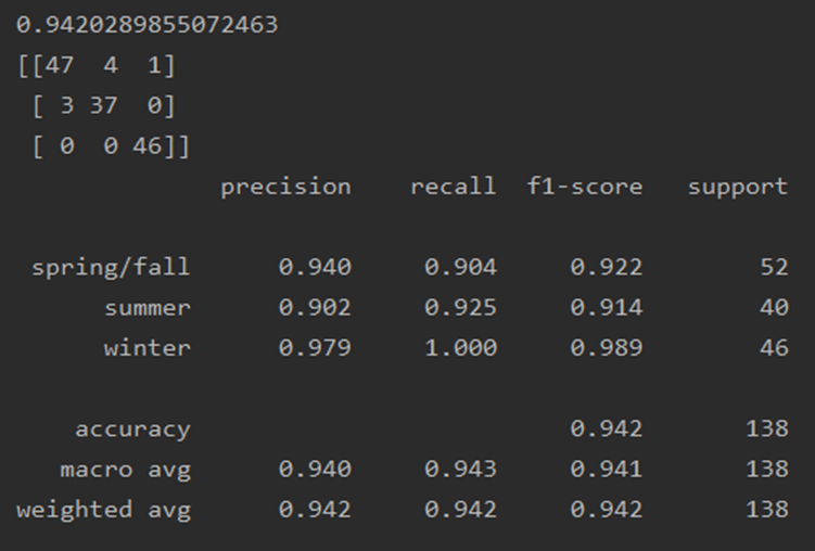 GitHub - CVStack/KoreaWeather_Analysis