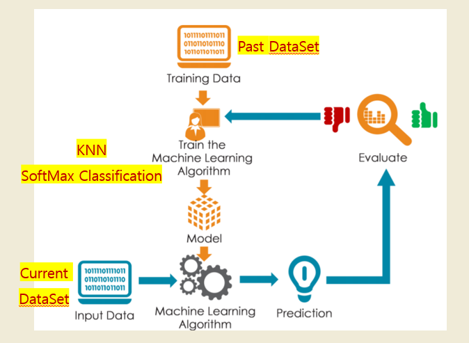 GitHub - CVStack/KoreaWeather_Analysis
