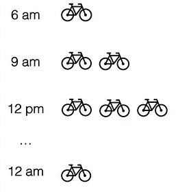 GitHub - SUNNY11286/BIKE-SHARING-DEMAND-PREDICTION-MODEL-AND-MONITORING ...