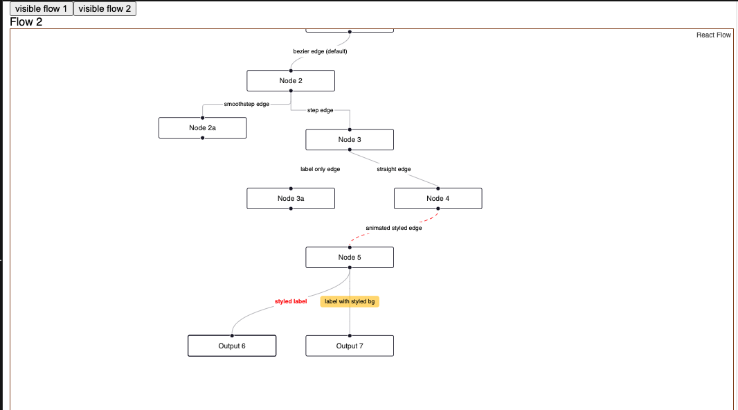 Edge marker only rendered on first flow when there are multiple flows and some are with display ...