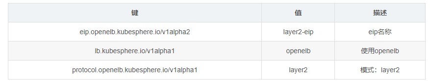 Missing openelb annotation hint when creating service of type loadbalancer · Issue #5006 ...