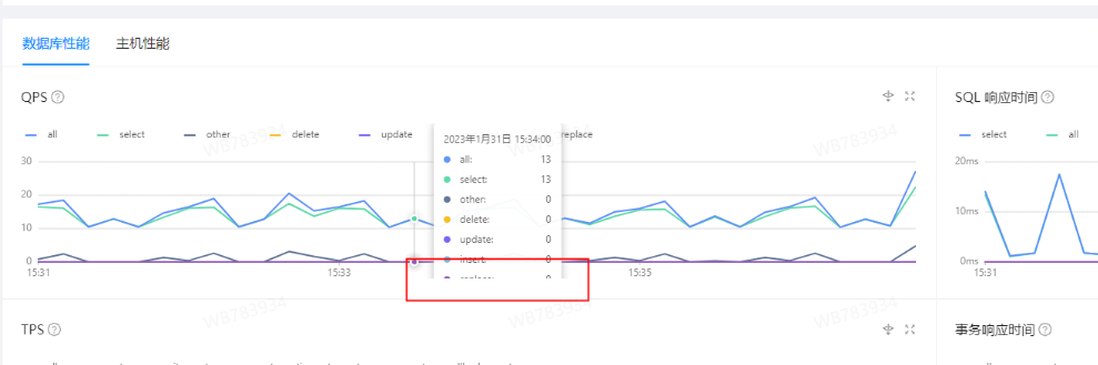 🧐 问题 Tooltip 不能超出图表范围 · Issue 1785 · Ant Designant Design Charts · Github