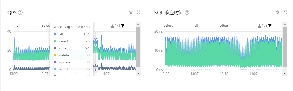 🧐 问题 Tooltip 不能超出图表范围 · Issue 1785 · Ant Designant Design Charts · Github