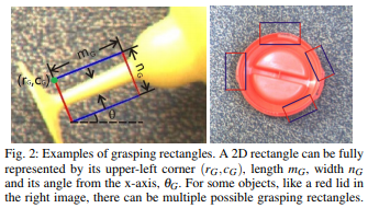 Efficient Grasp from RGBD Images: Learning using a new Rectangle Representation · Issue #11 ...