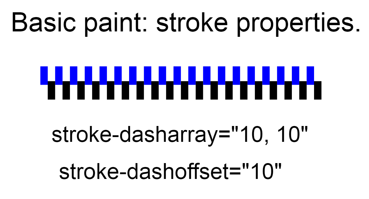 Property Stroke Dashoffset Not Working · Issue 388 · Svg Netsvg · Github