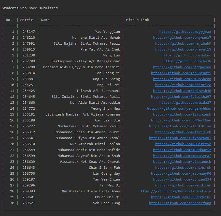 GitHub - OXunSheng/253881-STIW3054-A191-A1