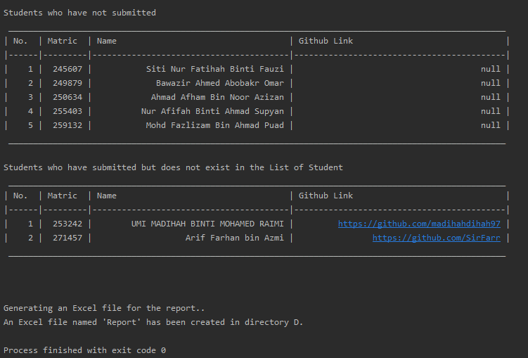 GitHub - OXunSheng/253881-STIW3054-A191-A1