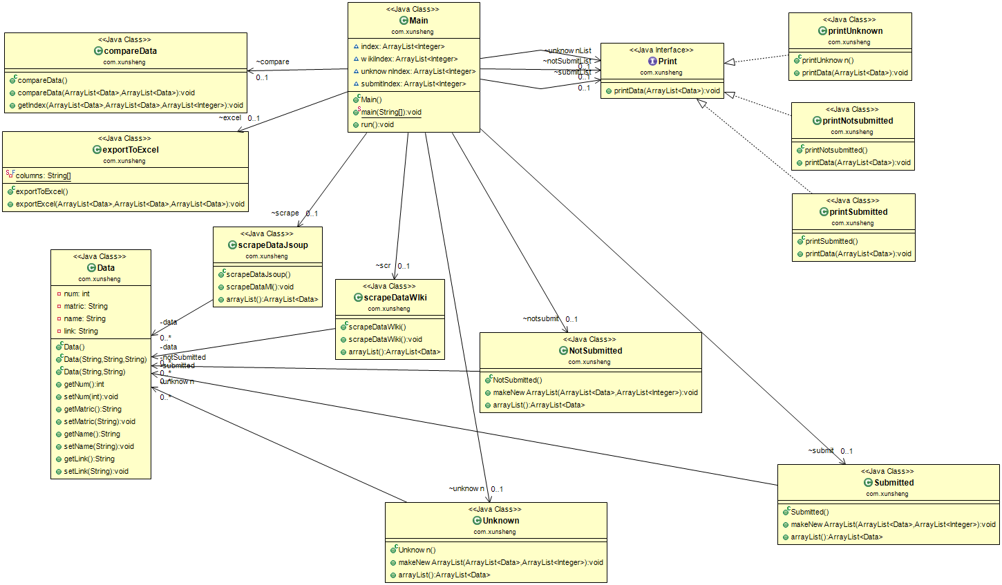 GitHub - OXunSheng/253881-STIW3054-A191-A1