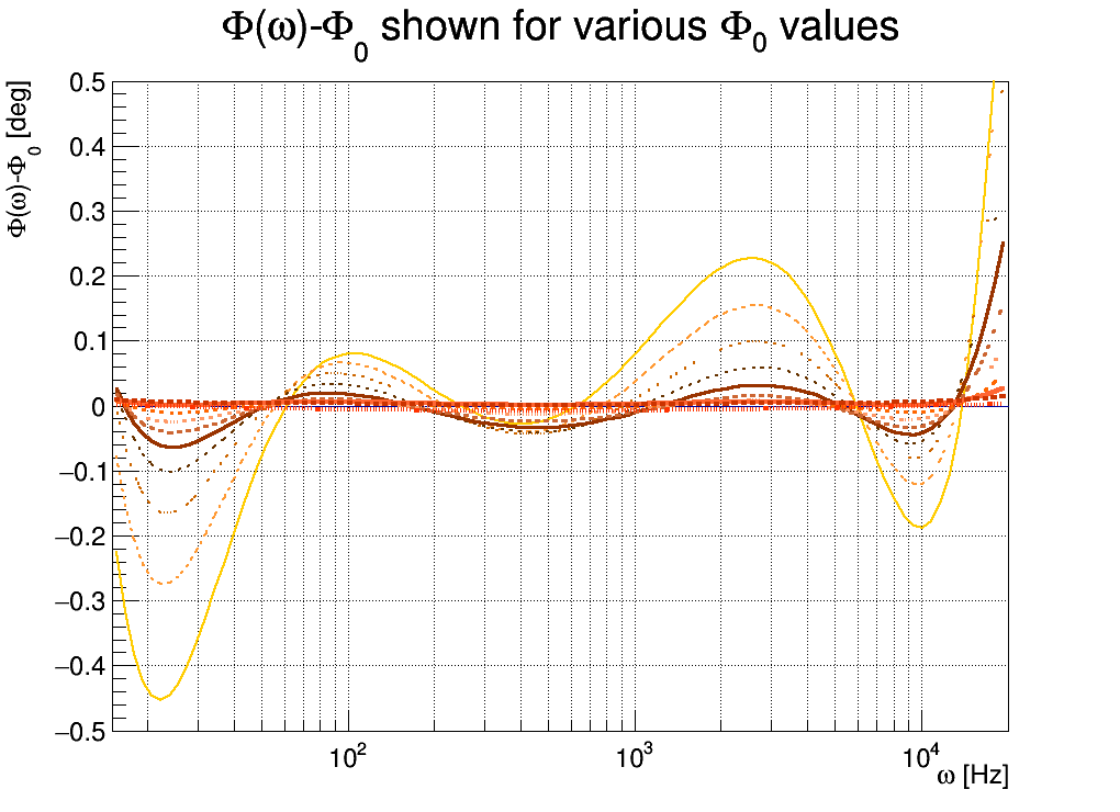 GitHub - theworksinstitute/fips: Frequency Independent Phase Shifter