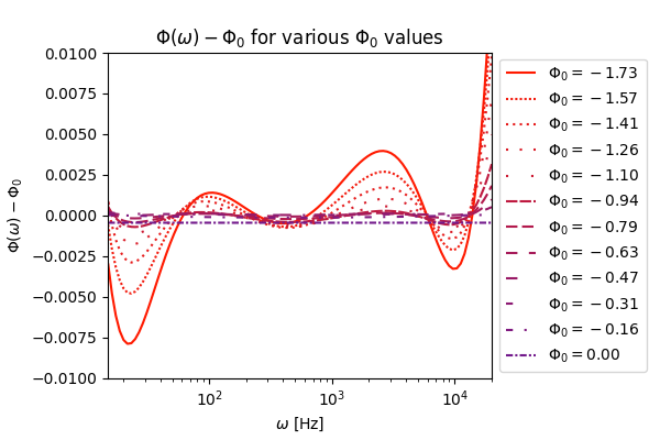 GitHub - theworksinstitute/fips: Frequency Independent Phase Shifter