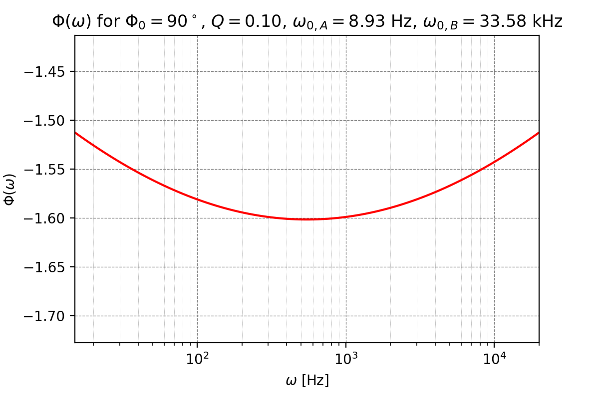 GitHub - theworksinstitute/fips: Frequency Independent Phase Shifter