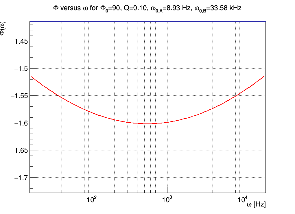 GitHub - theworksinstitute/fips: Frequency Independent Phase Shifter