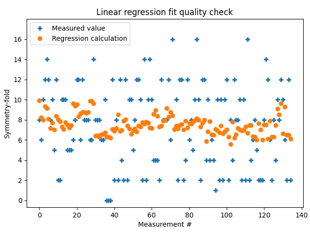 GitHub - csanadm/cymatics: Cymatics project