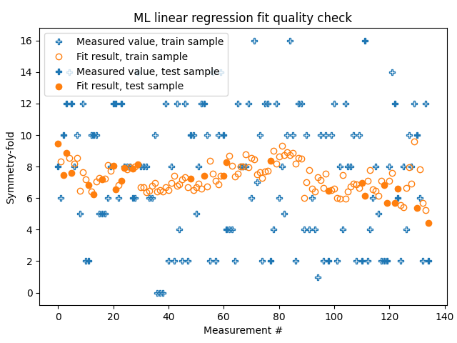 GitHub - csanadm/cymatics: Cymatics project