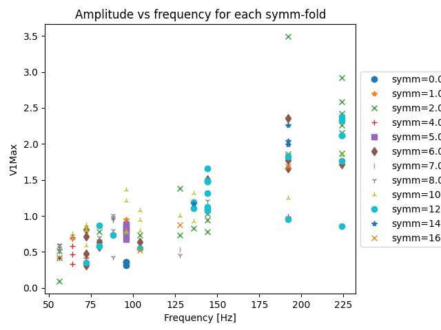 GitHub - csanadm/cymatics: Cymatics project