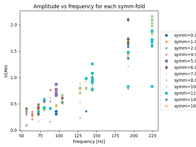GitHub - theworksinstitute/Cymatics