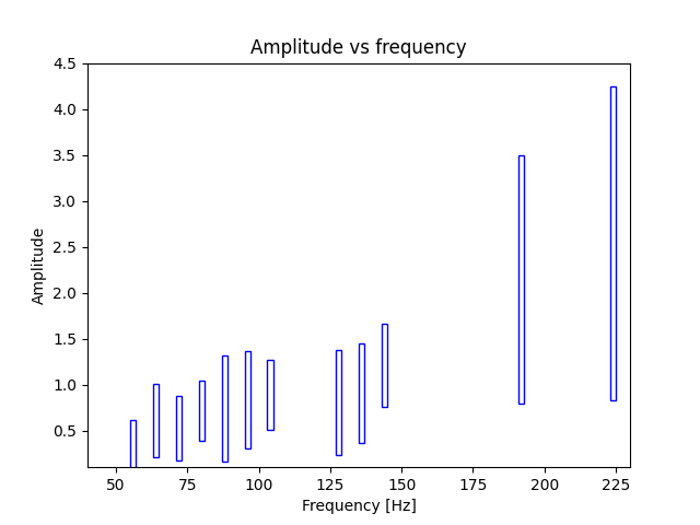 GitHub - theworksinstitute/Cymatics