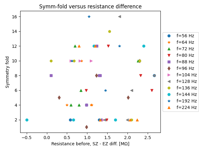 GitHub - csanadm/cymatics: Cymatics project
