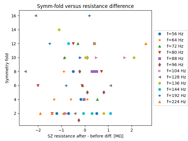 GitHub - csanadm/cymatics: Cymatics project