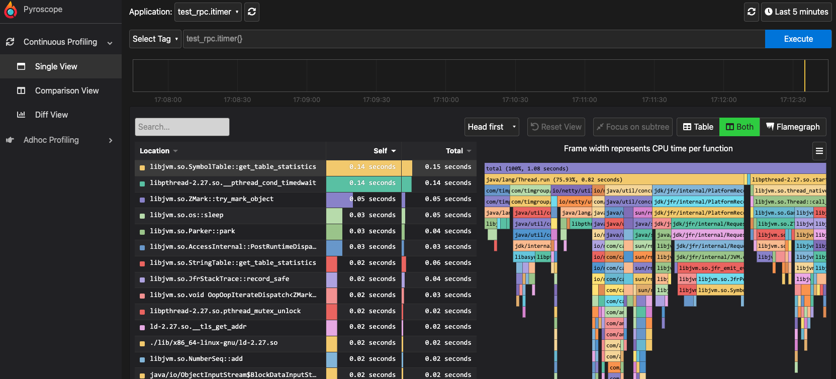 Regression: Flamegraph not visible on JFR-ingested data since 0.15.0 · Issue #1046 · grafana ...