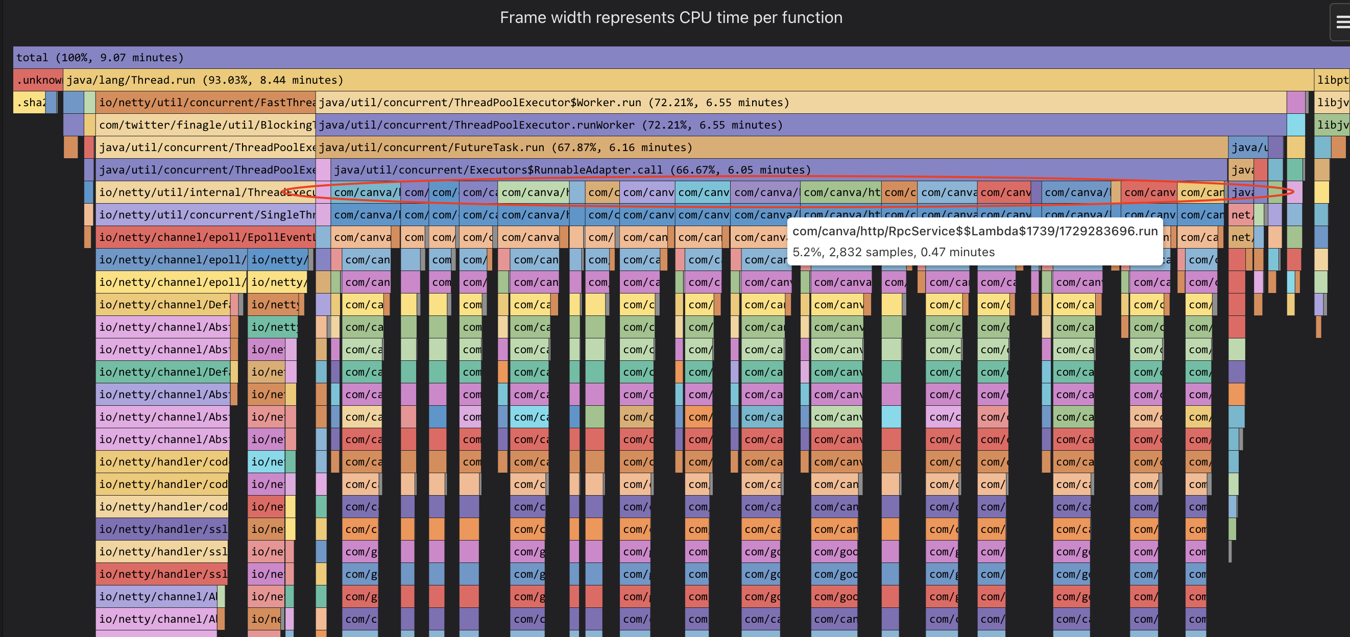 Java JFR Flamegraph: Lambdas are being split · Issue #1129 · grafana/pyroscope · GitHub