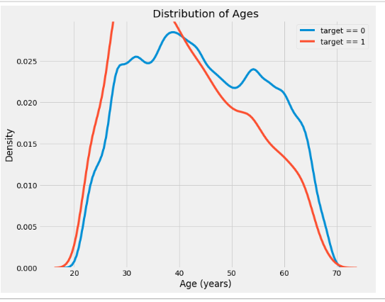 kdeplot "cut" not as advertised when statsmodels installed; cut=0 leads to wrapped plots · Issue ...