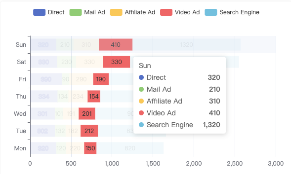 [Feature] tooltip 能否支持类似于 series-line.emphasis. focus = 'series' 的效果 · Issue #17439 · apache ...
