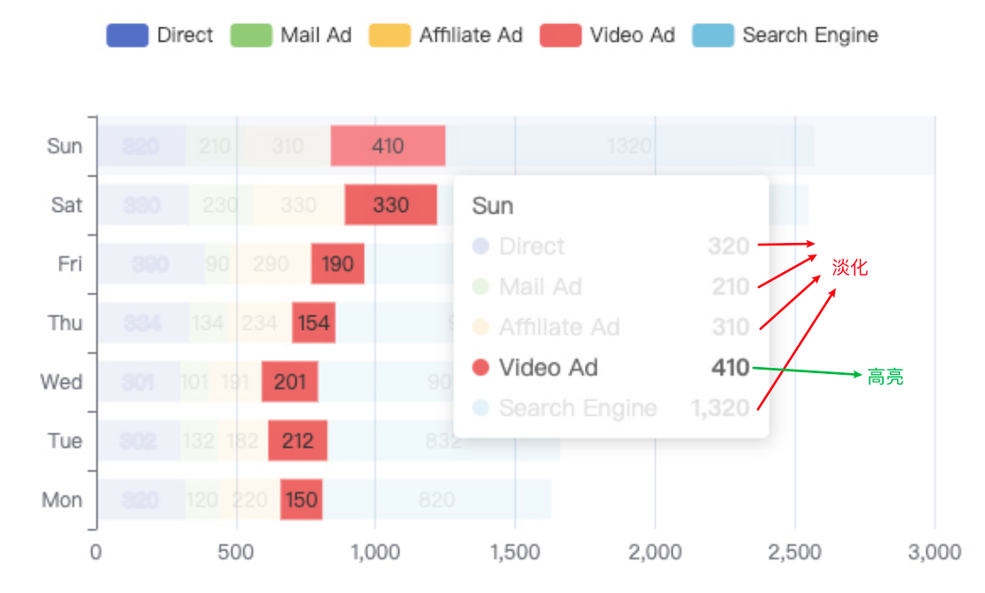 [Feature] tooltip 能否支持类似于 series-line.emphasis. focus = 'series' 的效果 · Issue #17439 · apache ...